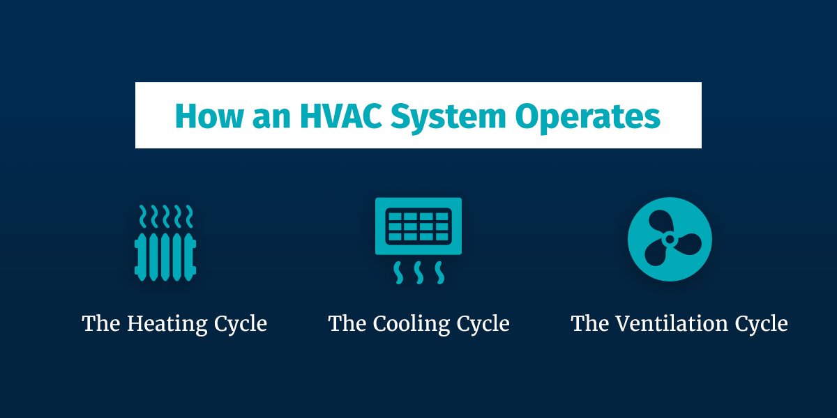 Guide to Understanding How Your HVAC Systems Work
